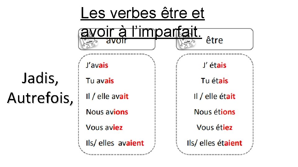 Les verbes tre et avoir limparfait Jadis Autrefois