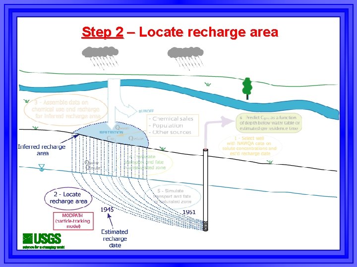 Proposed Tools and Approach for GroundWater Vulnerability Assessment