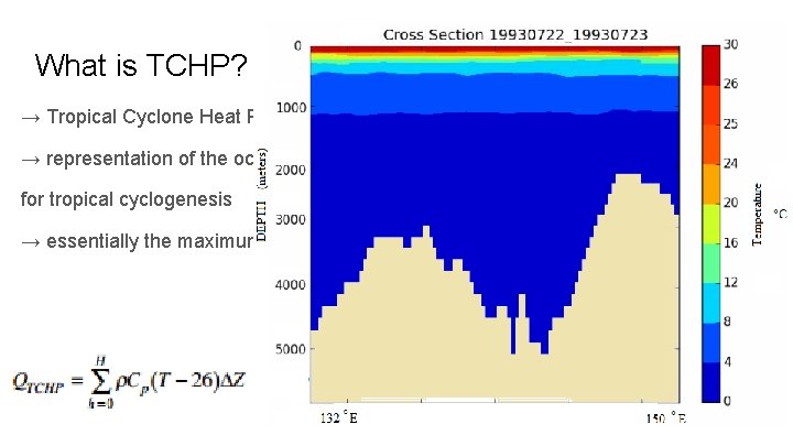 Tropical Cyclone Heat Potential Changes between 1993 and