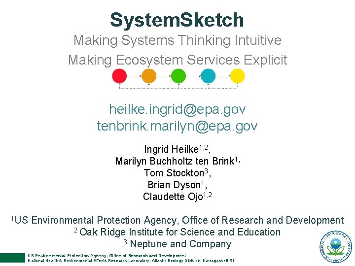 System Sketch Making Systems Thinking Intuitive Making Ecosystem