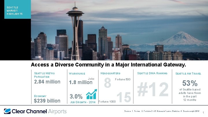 SEATTLE MARKET HIGHLIGHTS Access a Diverse Community in