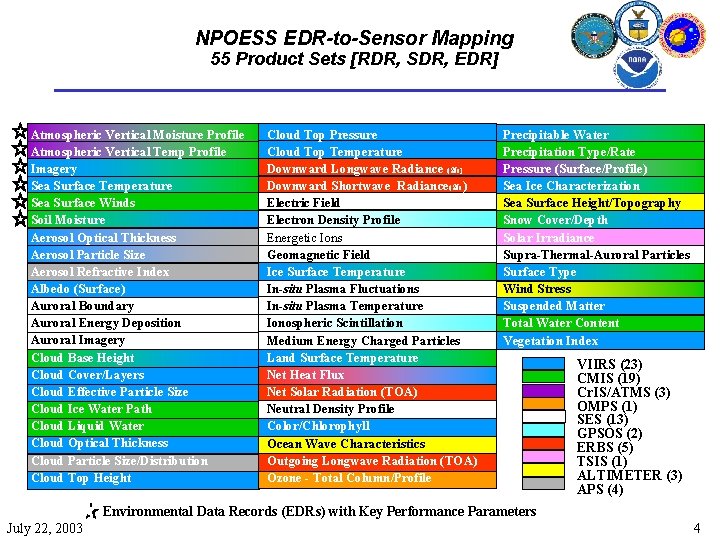 National Polarorbiting Operational Environmental Satellite System ...