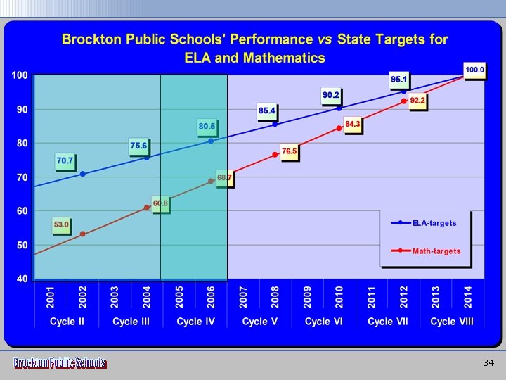 Overview of MCAS Results and Adequate Yearly Progress