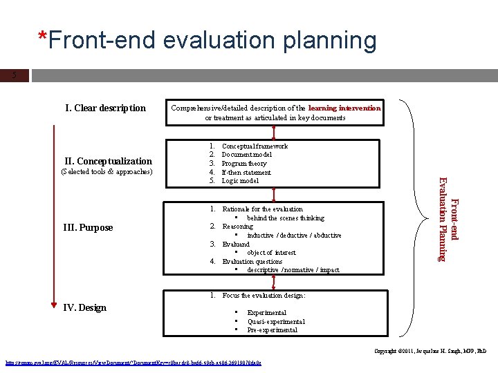 Leveraging Evaluability Assessment in Higher Education Settings A