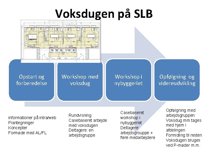Forandringer og trivsel fremtid kom an Temadag I