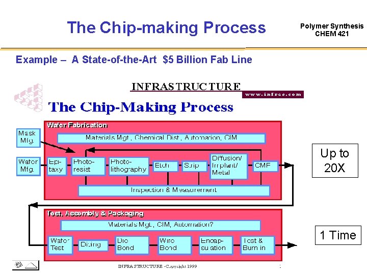 Polymers Used in Microelectronics and MEMs An Introduction