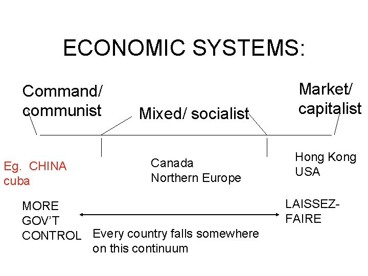 ECONOMIC SYSTEMS 1 INDICATOR Compare how different economic