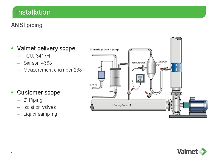 Valmet conductivity Alkali measurements for Continuous cooking process