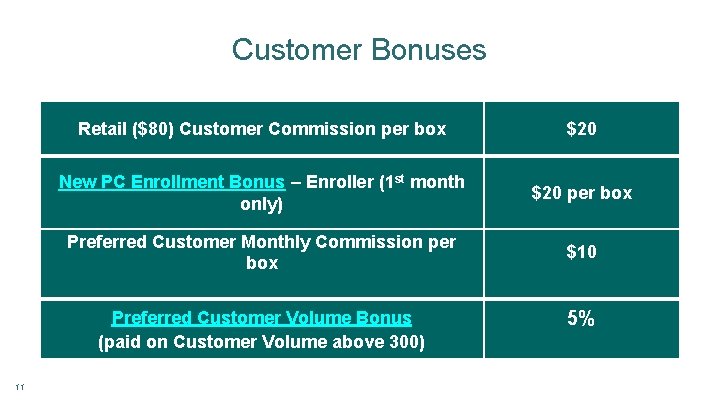 New Member Career Path Member Engage 1 Engage