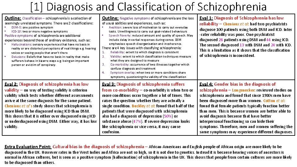 Schizophrenia 1 Diagnosis and Classification of Schizophrenia Outline