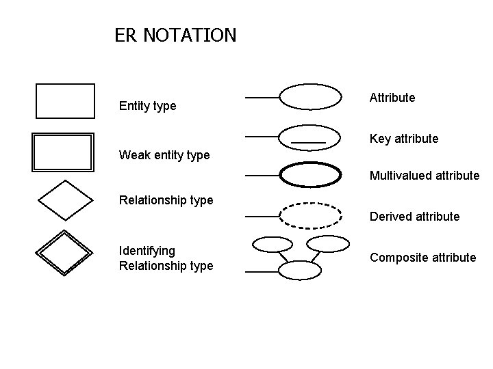 EntityRelationship ER Modeling Database Design Process Application 1