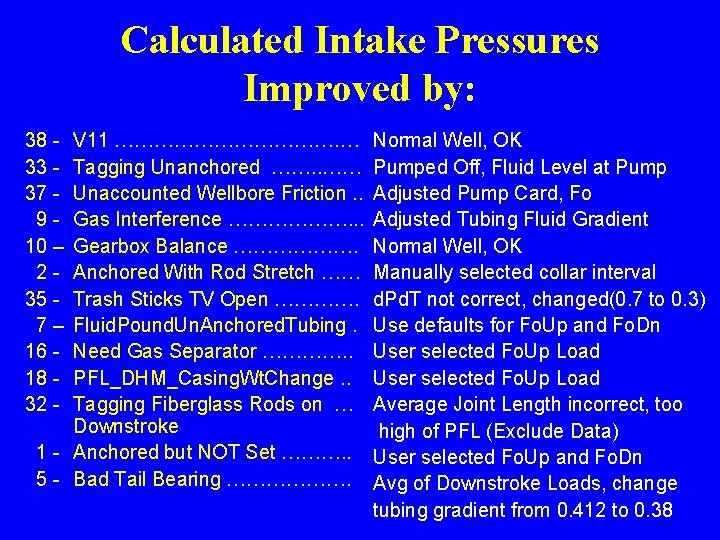 Pump Intake Pressures from Dynamometer Pump Cards Valve