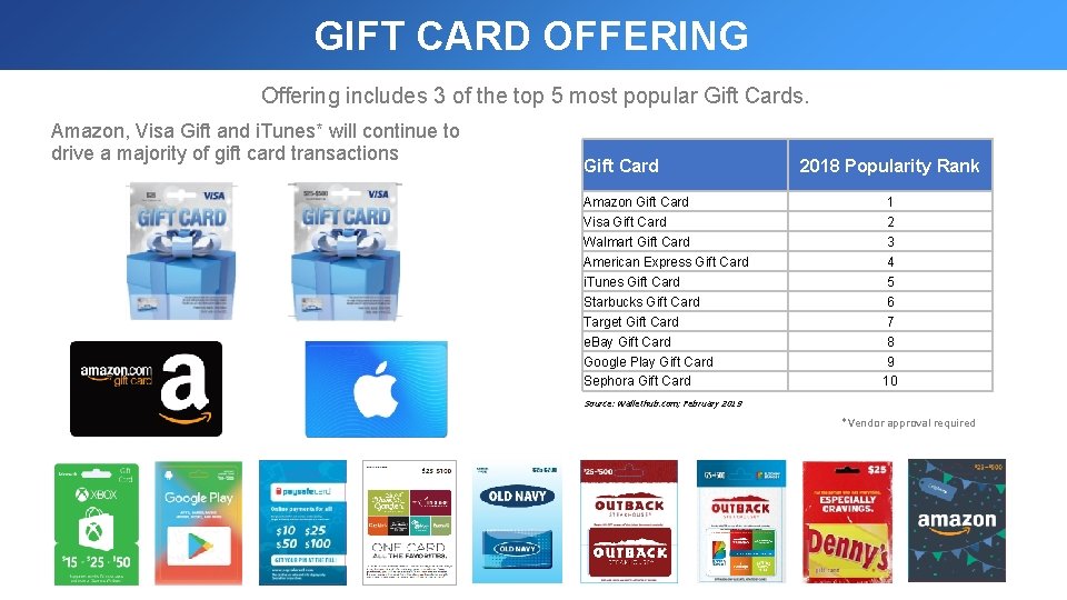 Product Overview November 2019 GIFT CARD OFFERING SUMMARY