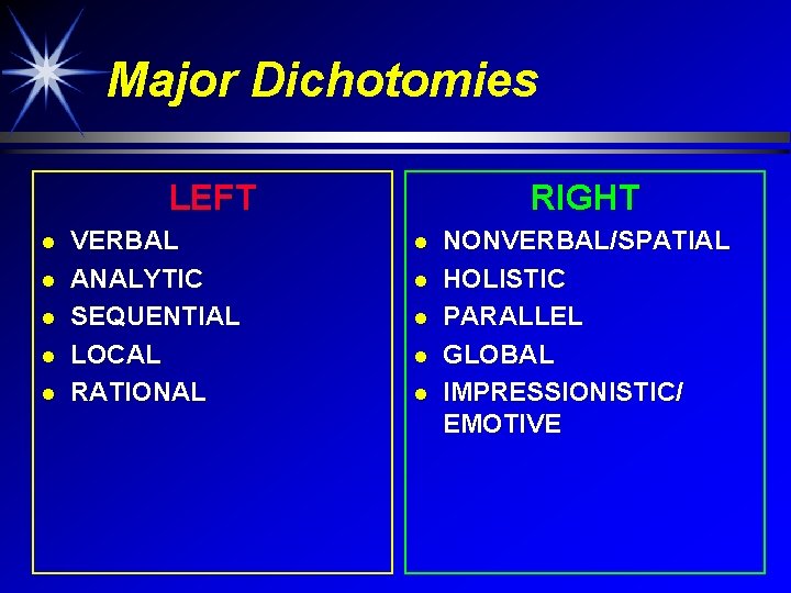 Last Lecture History of disconnection syndromes The structure