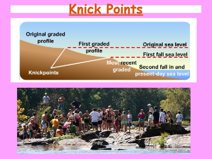 What interesting about this photo Landforms of Rejuvenation