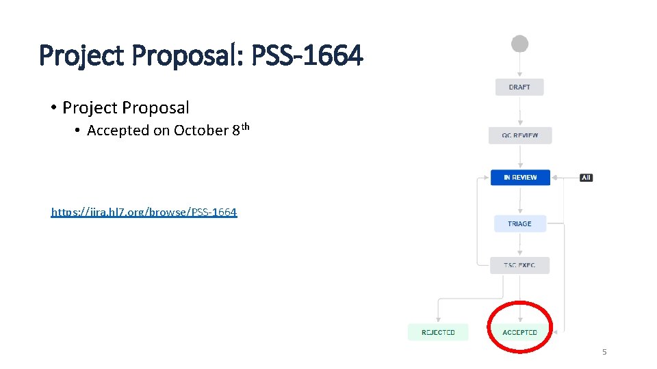 Advance Directive Information ADI Interoperability wFHIR PACIO Community