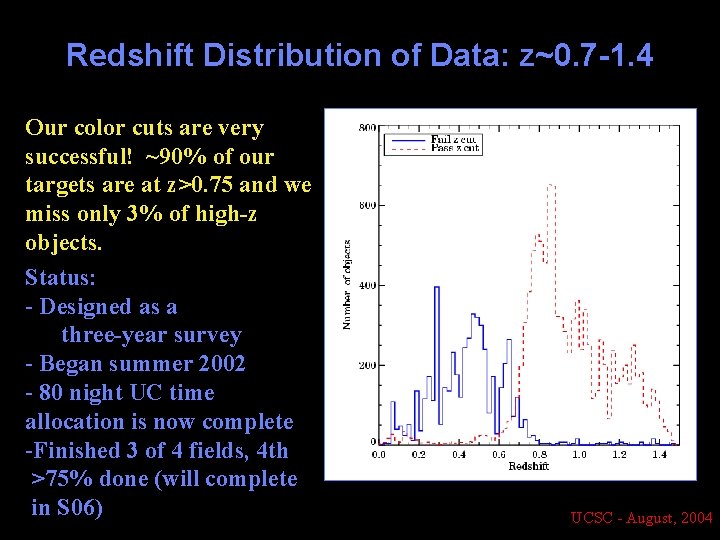 LargeScale Structure in the DEEP 2 Galaxy Redshift