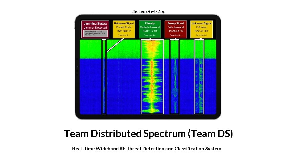 System UI Mockup Team Distributed Spectrum Team DS