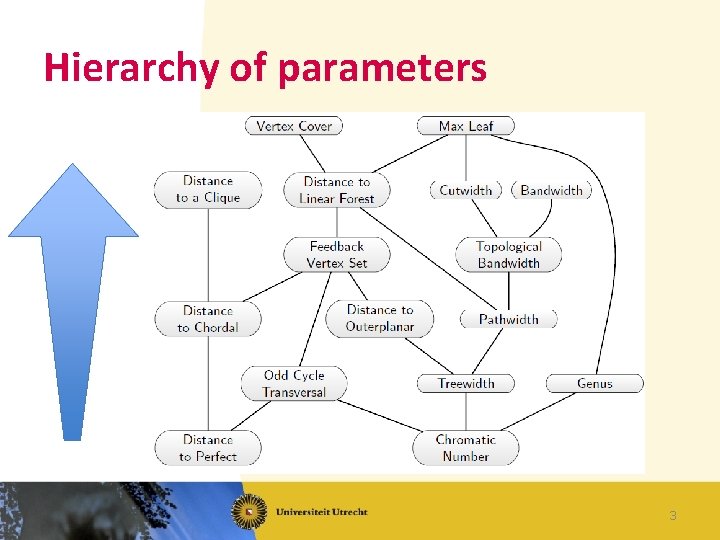 Preprocessing Graph Problems When Does a Small Vertex