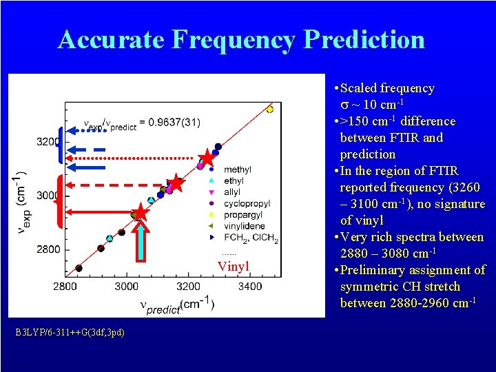 Highresolution IR spectra of JetCooled Vinyl Radical Symmetric