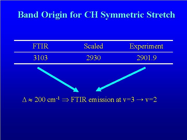 Highresolution IR spectra of JetCooled Vinyl Radical Symmetric