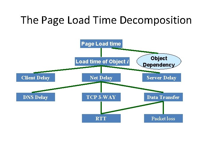 Web Overview The birth of Web 1989 Now