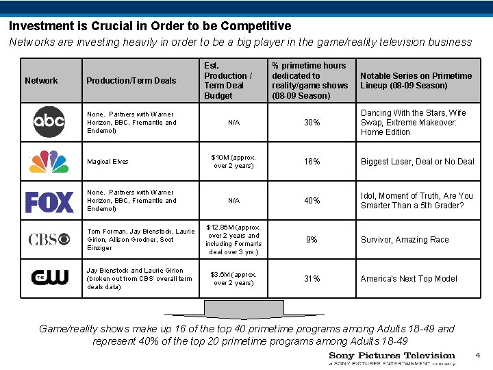 DRAFT Overview of SPT NonScripted Television Strategy May