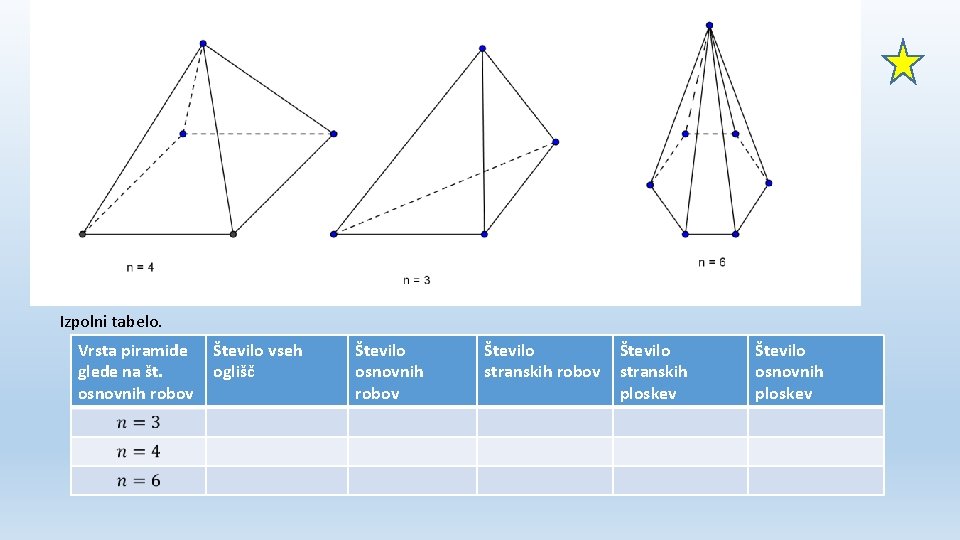 PIRAMIDE NEKO IN DANES Keopsova piramida najstareja piramida