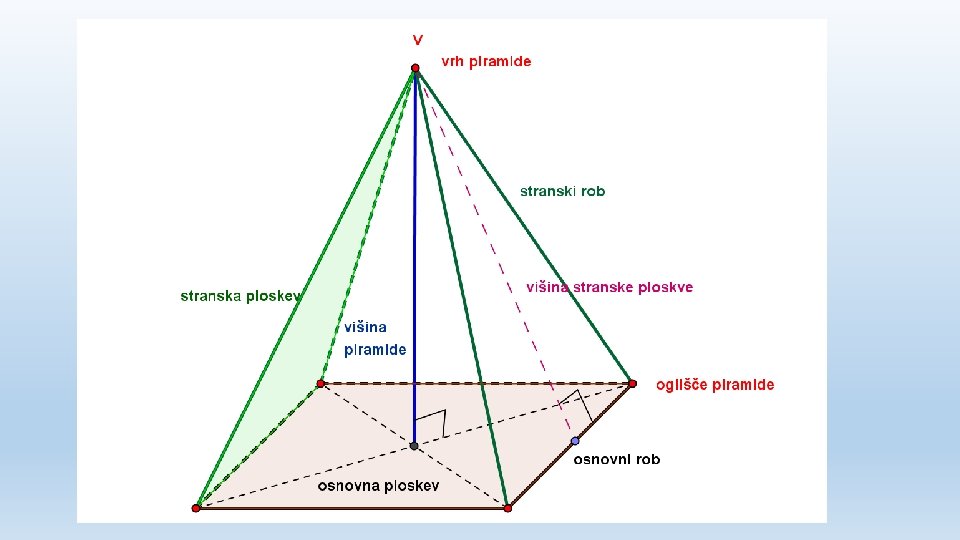 PIRAMIDE NEKO IN DANES Keopsova piramida najstareja piramida