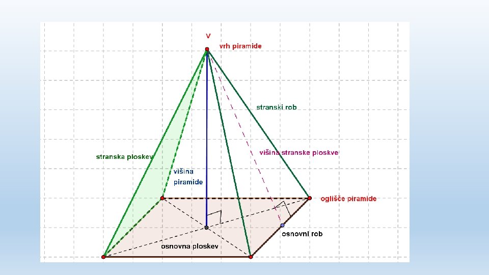 PIRAMIDE NEKO IN DANES Keopsova piramida najstareja piramida