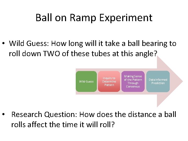 Day 20 Period 5 Ball on Ramp Lab