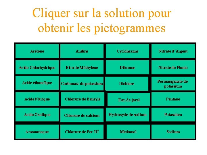 Cliquer sur la solution pour obtenir les pictogrammes