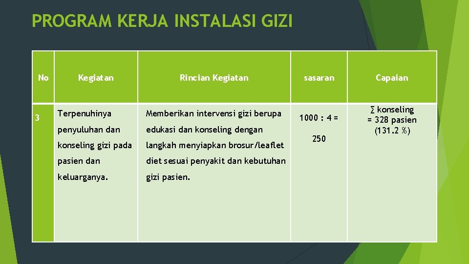 LAPORAN PENCAPAIAN PROGRAM KERJA INSTALASI GIZI BULAN APRIL