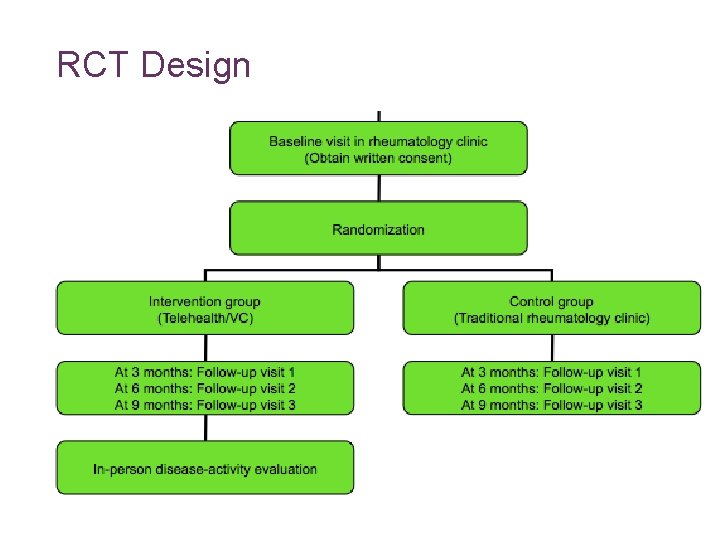 Bridging the ruralurban divide for patients with rheumatoid