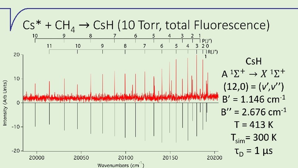 Energy Pooling and Ionization in dense Alkali Metal