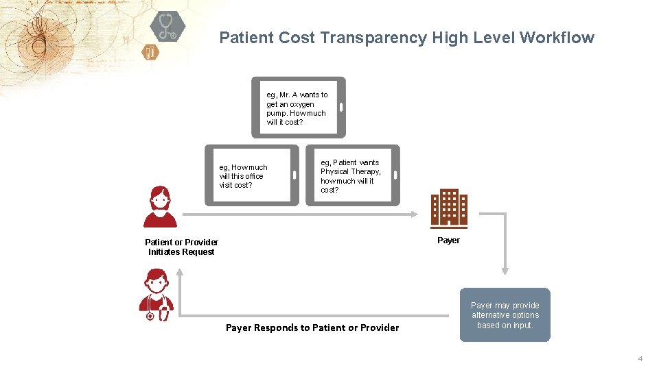 Patient Cost Transparency Use Case Alice OCarroll Interoperability