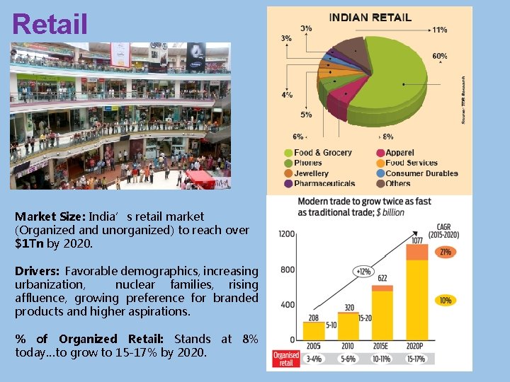 Doing Business in India Presentation By Consulate General