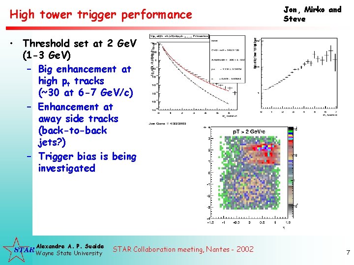 EMC analysis update Just to remember What we