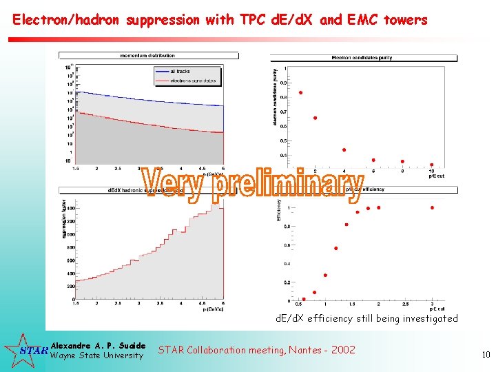 EMC analysis update Just to remember What we