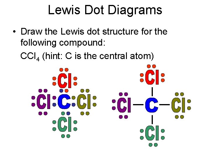 Covalent Bonding Warm Up Homework checkAny remaining questions