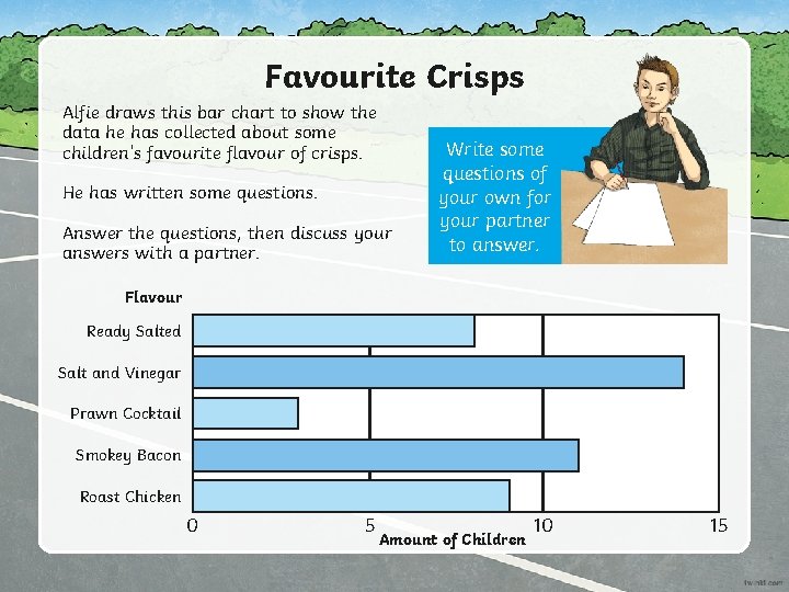 Favourite Crisps Alfie draws this bar chart to