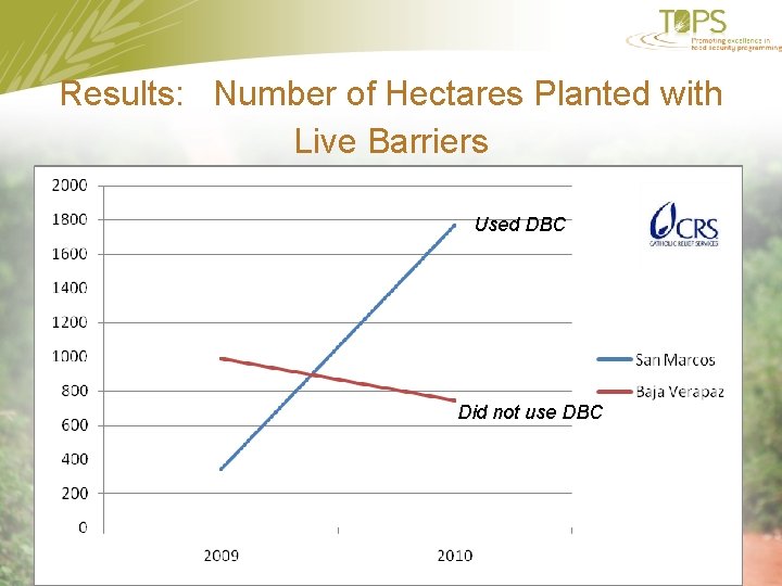 Designing for Behavior Change in Agriculture Natural Resource