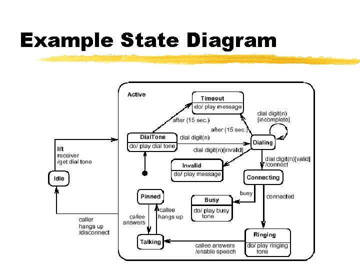 UML Unified Modeling Language z Story y What