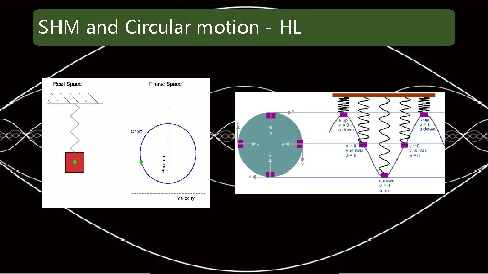 Oscillations SHM Definition Definition Kinematics Kinematics Vocabulary ...