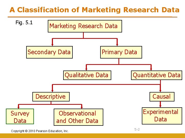 Chapter Five Exploratory Research Design Qualitative Research Copyright