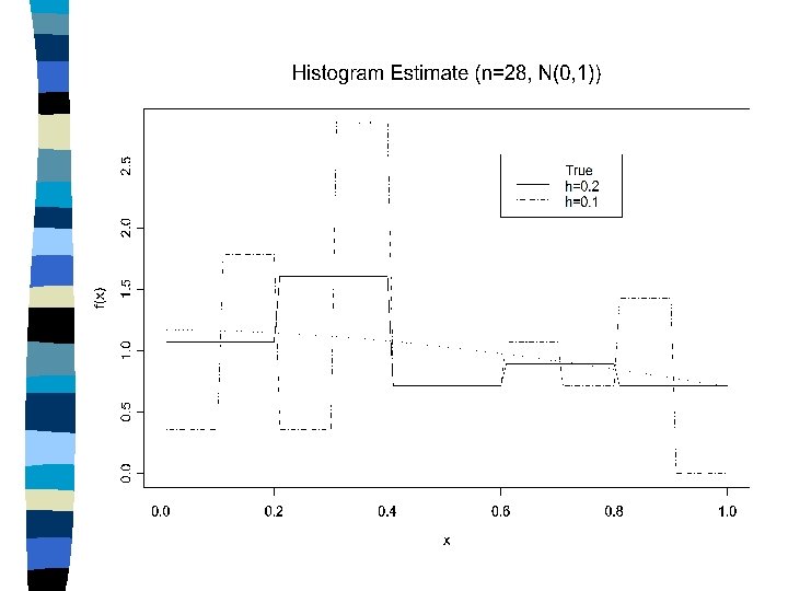 Density Estimation n Estimate the density functions without