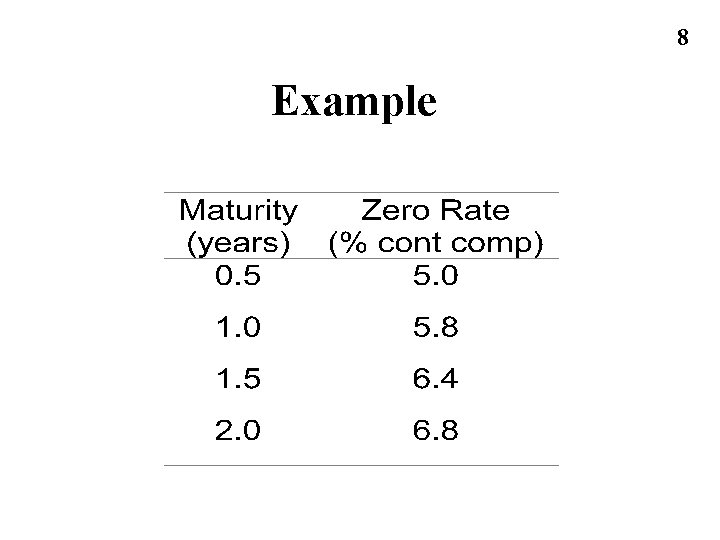 1 Swaps Lecture 2 2 Types of Rates