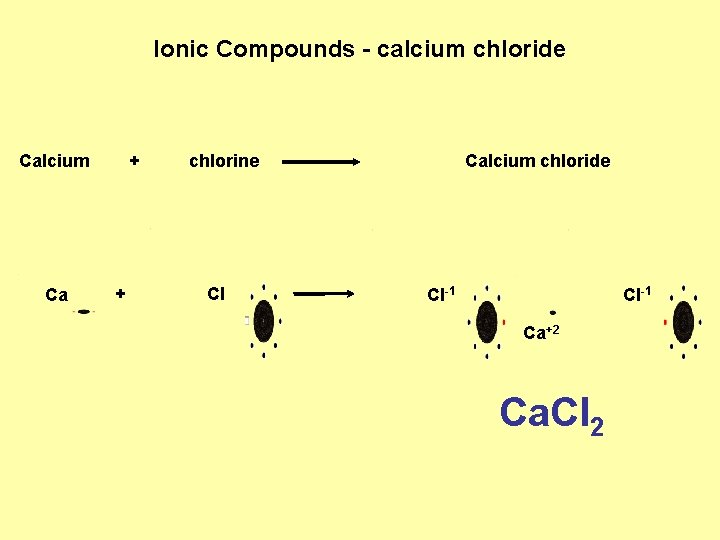 Ions Compounds Text and graphics by Erica Williams