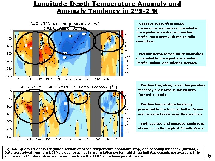 Global Ocean Monitoring Recent Evolution Current Status and