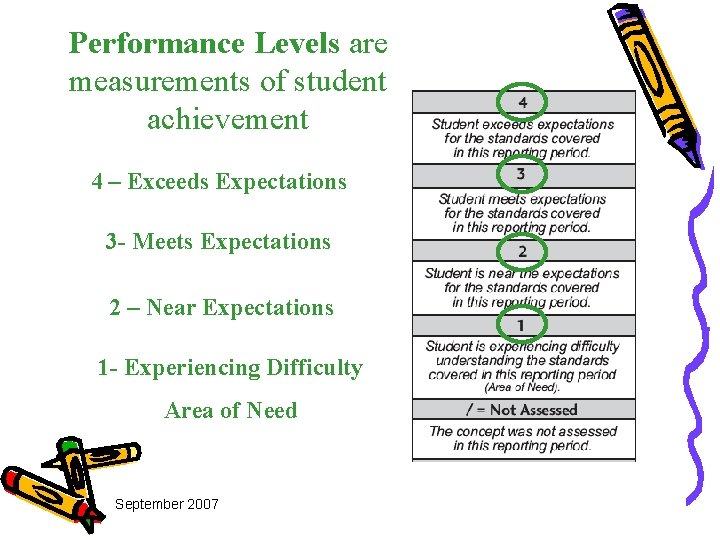 A Parents Guide to the Standard Based Progress